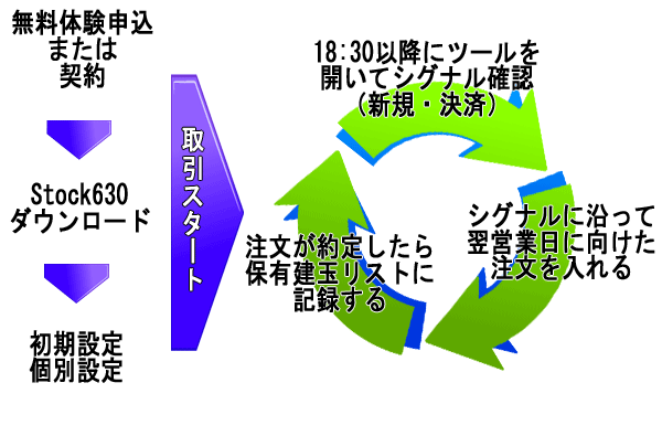 Stock630 | さら倶楽部サービス一覧 | サラインベストメントサービス株式会社